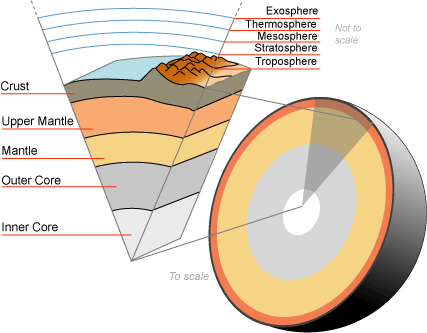 Cross Section Of The Earth Energy Education