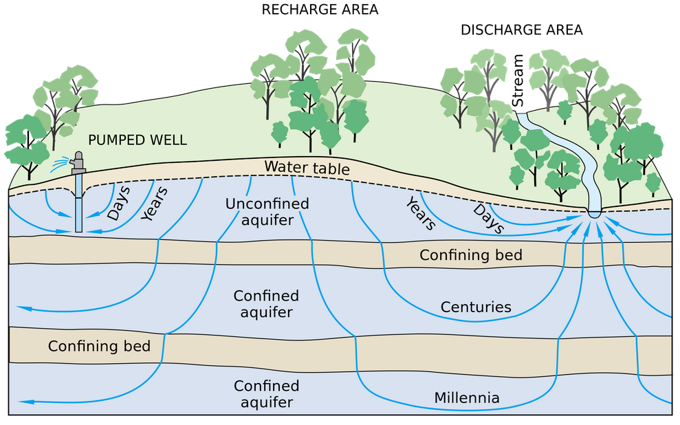 Aquifer Energy Education