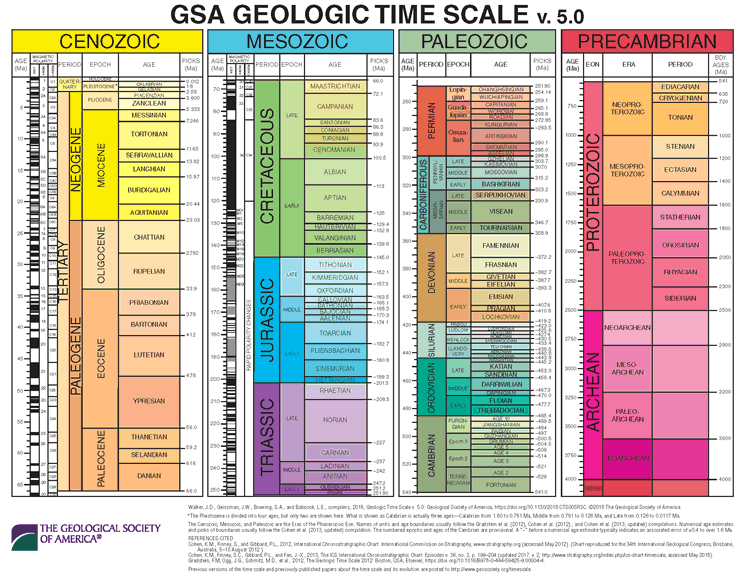 Geologic Time Scale Energy Education Geologic Time Scale Energy Education