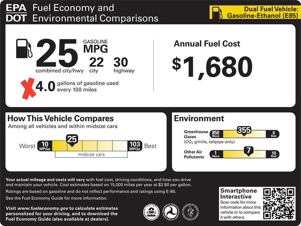 Fuel consumption vs fuel economy - Energy Education