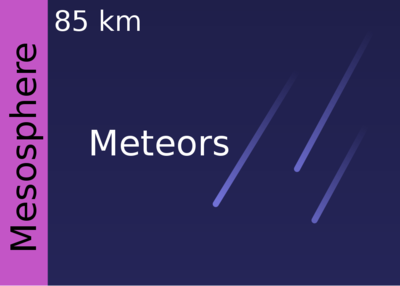 Layers of the atmosphere - Energy Education