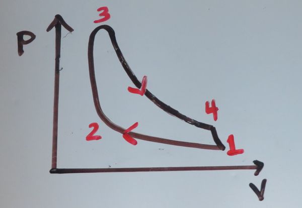 Two Stroke Diesel Engine Pv Diagram