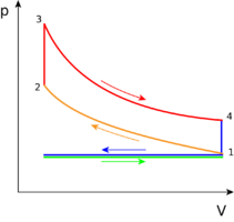 Pressure volume diagram - Energy Education