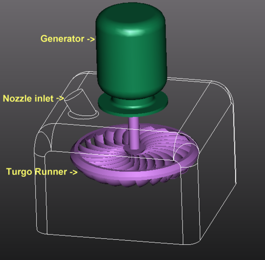 Turgo turbine - Energy Education