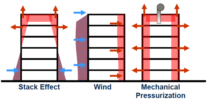 Air infiltration and exfiltration - Energy Education