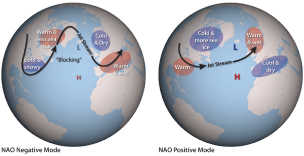 North Atlantic Oscillation - Energy Education