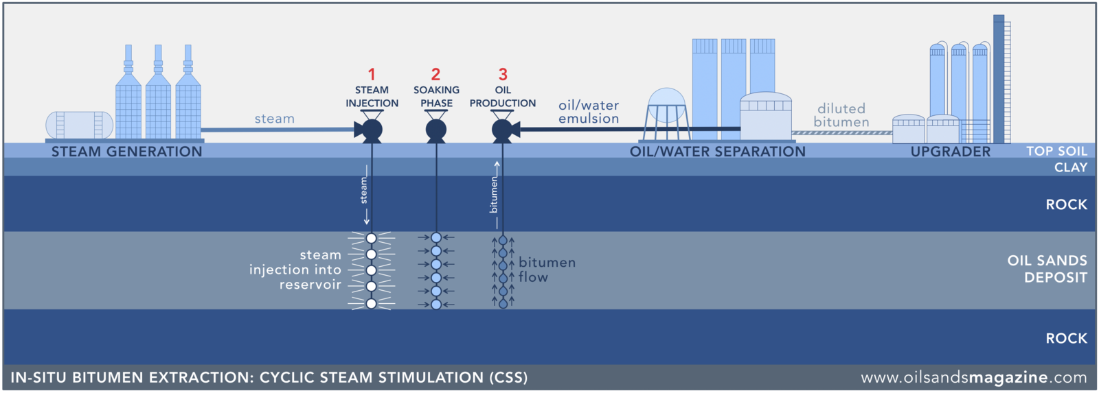 In situ oil sands mining - Energy Education