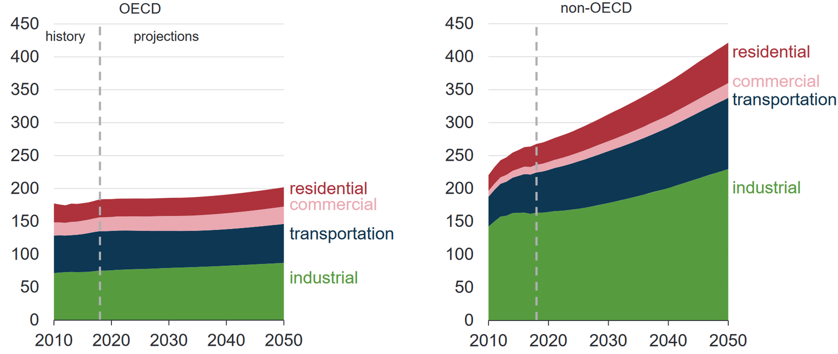 Economic sector - Energy Education