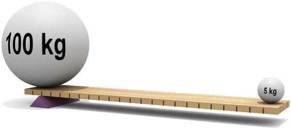 Lever - Energy Education