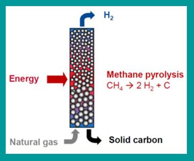 Types of hydrogen fuel - Energy Education
