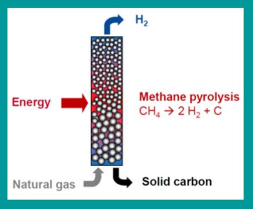 Types of hydrogen fuel - Energy Education