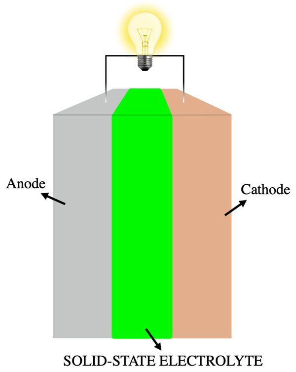 Electrolyte - Energy Education